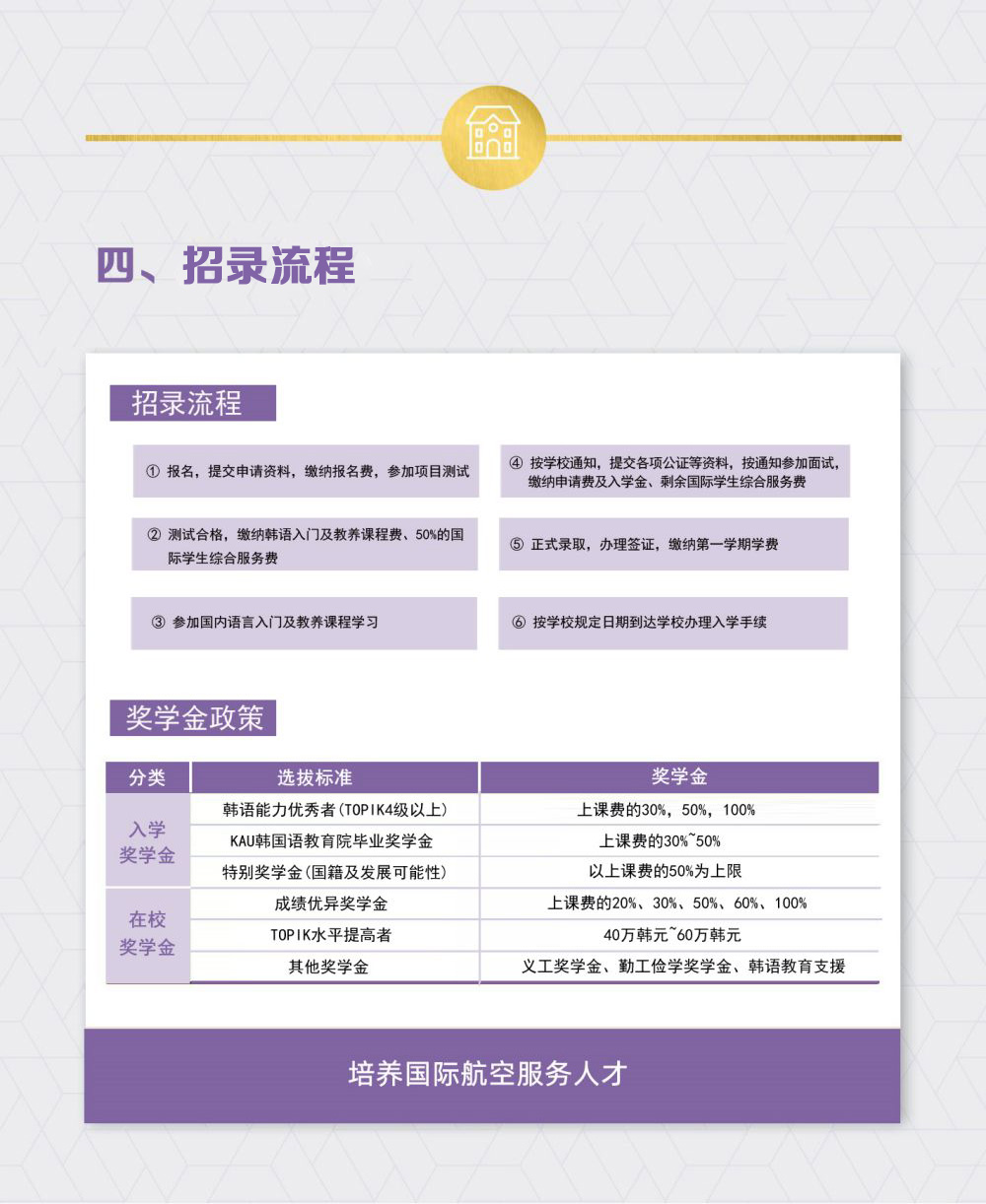 韩国航空大学2年制国际本科项目 - CKTT中韩国际高端人才培养计划（官网）韩国TOP名校国际本硕项目